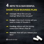 How to Write a 4-Part Film Business Plan That Gets You Funding