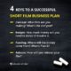 How to Write a 4-Part Film Business Plan That Gets You Funding