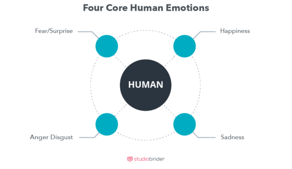 How To Create Successful Branded Content Campaigns [with Examples]