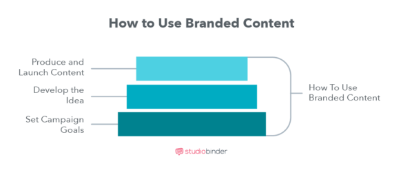 How To Create Successful Branded Content Campaigns [with Examples]