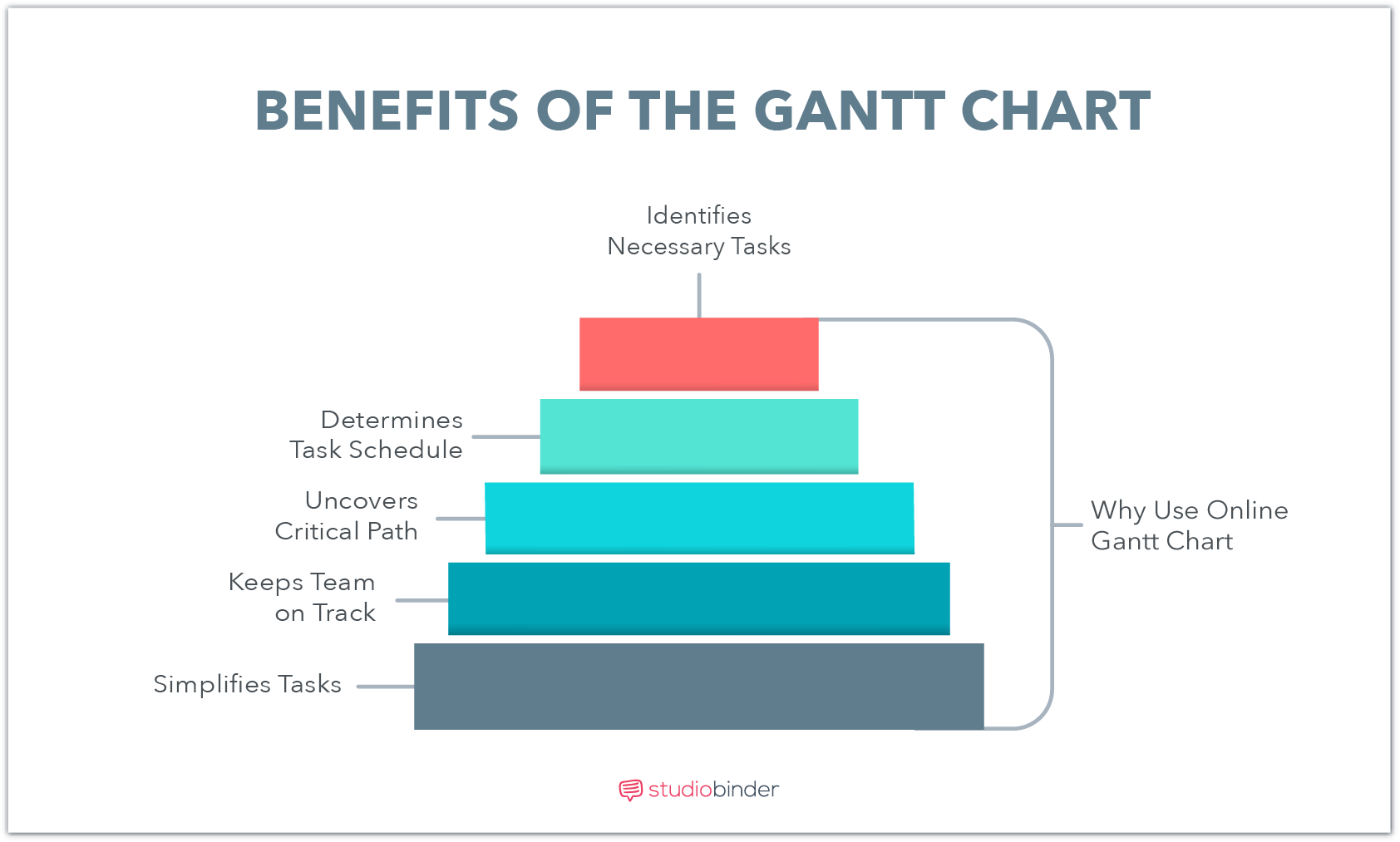 Create a Free Online Gantt Chart | StudioBinder’s Gantt Chart Software