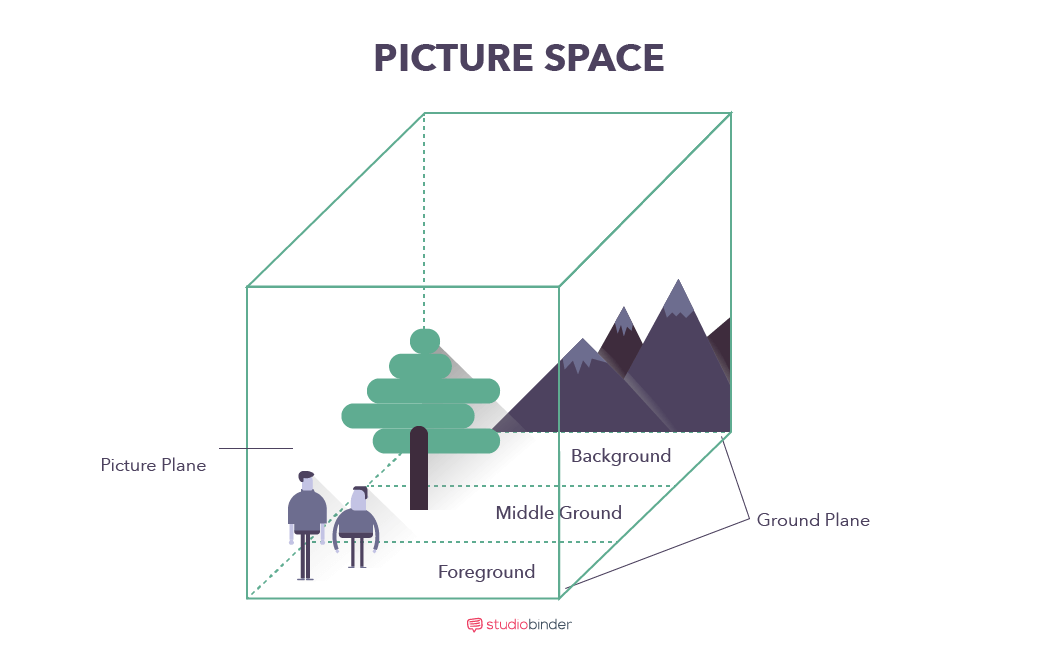 How to Make a Storyboard | StudioBinder Storyboard Creator Software