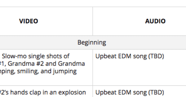 How To Write A Commercial Script Table