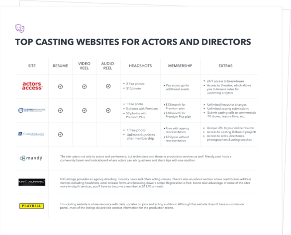 8 Best Free Casting Websites for Filmmakers and Actors