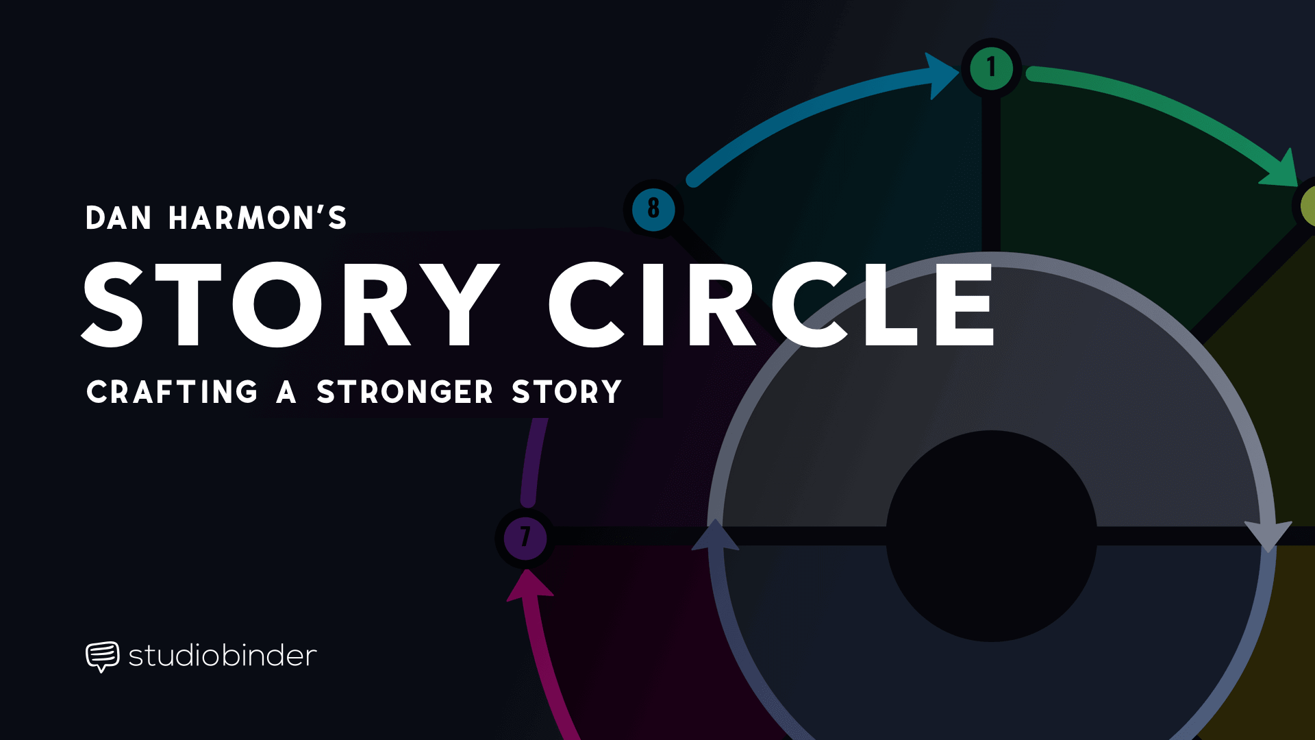 Free Story Circle Template and Workbook [with Examples]