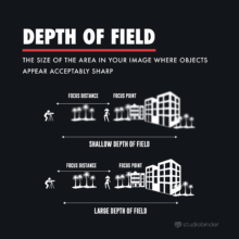 Depth of Field: The Essential Guide for Filmmakers [with Examples]