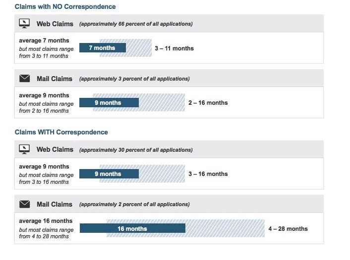How to Copyright a Script and Protect Your Screenplay