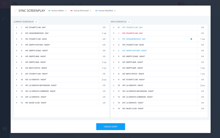 Best Scriptwriting Software for Professional Screenwriters in 2020