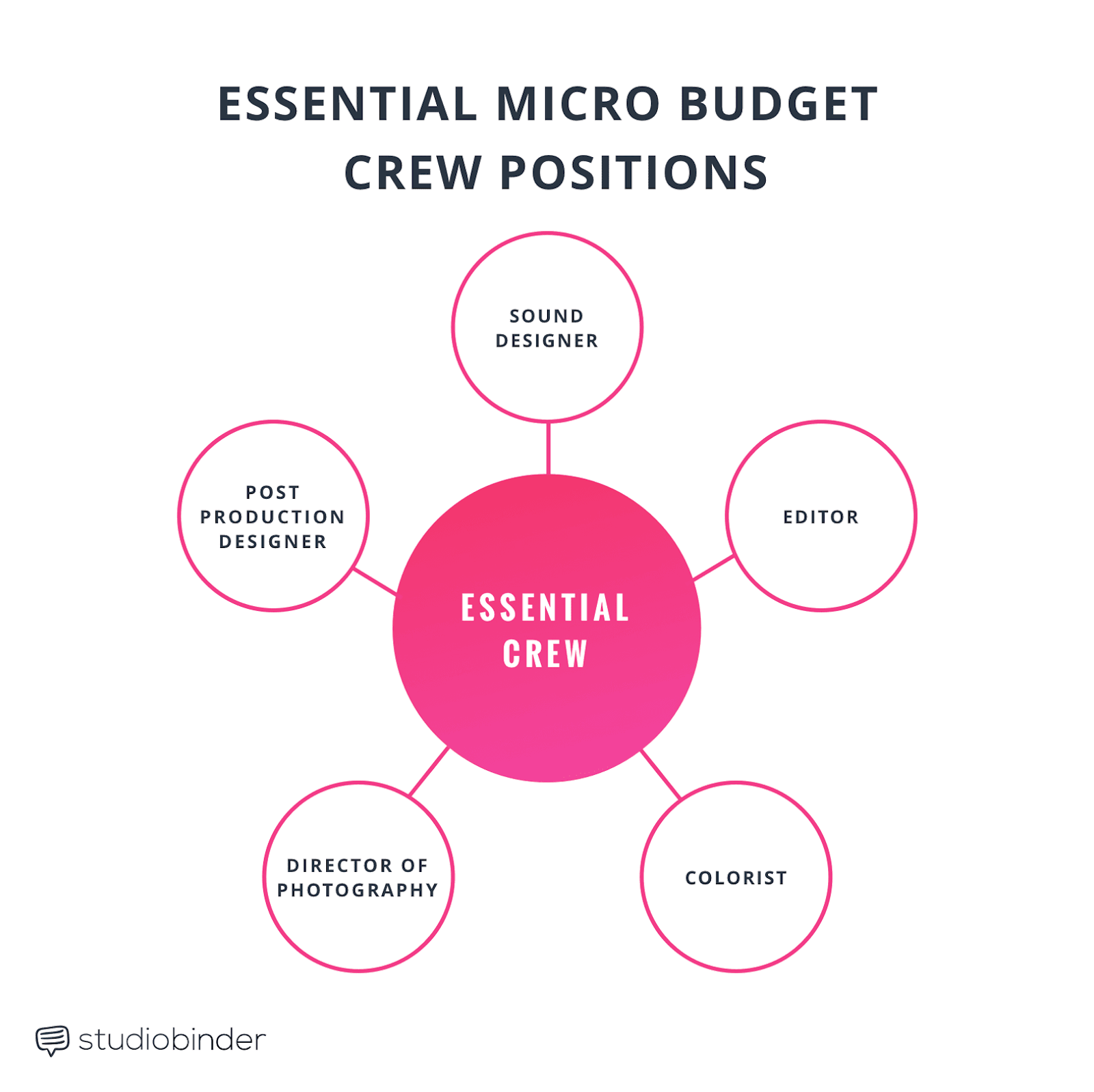 Create A Successful Micro Budget Film: An Interview with Indie Film Hustle