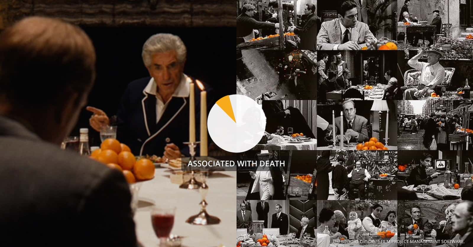 How to Use Color in Film: 50+ Examples of Movie Color Palettes