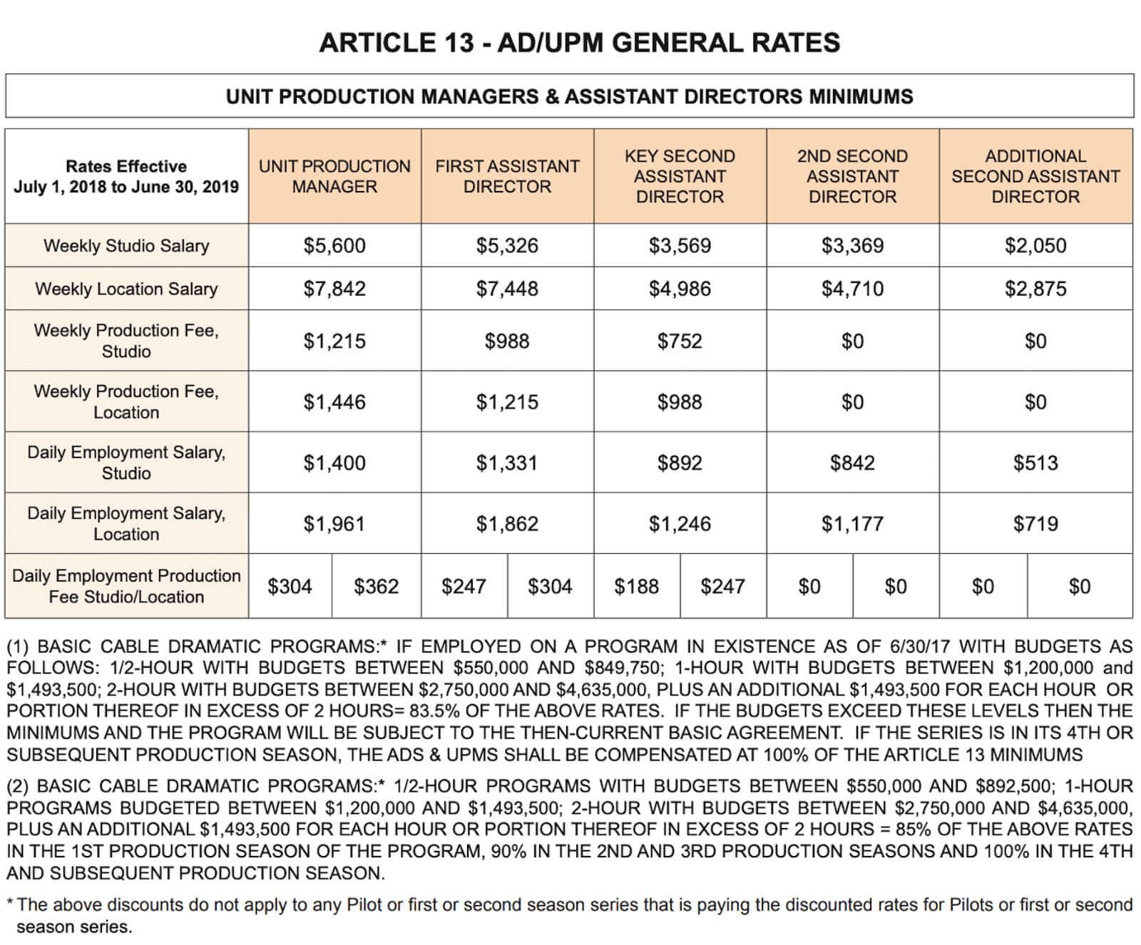 Ultimate Guide to Working with Unions: Grieved and Flipped