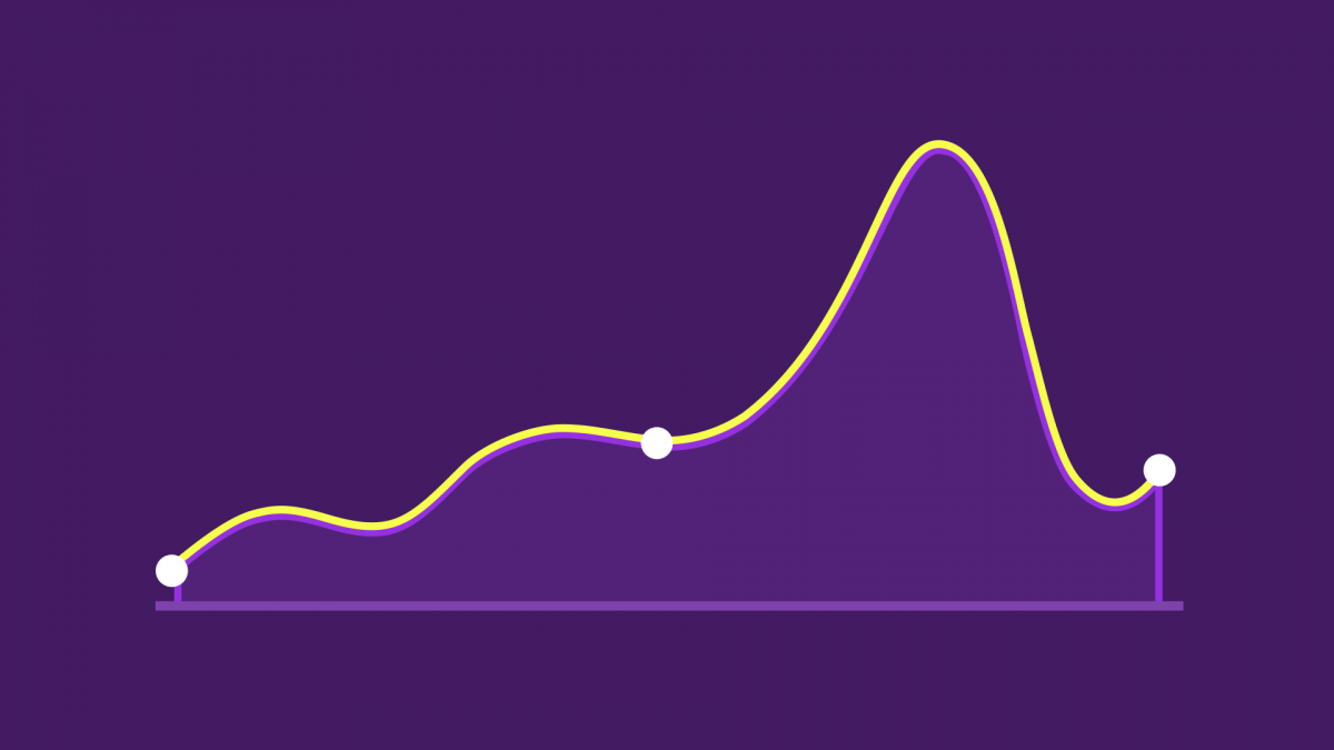 Three Act Structure in Film: Definition and Examples