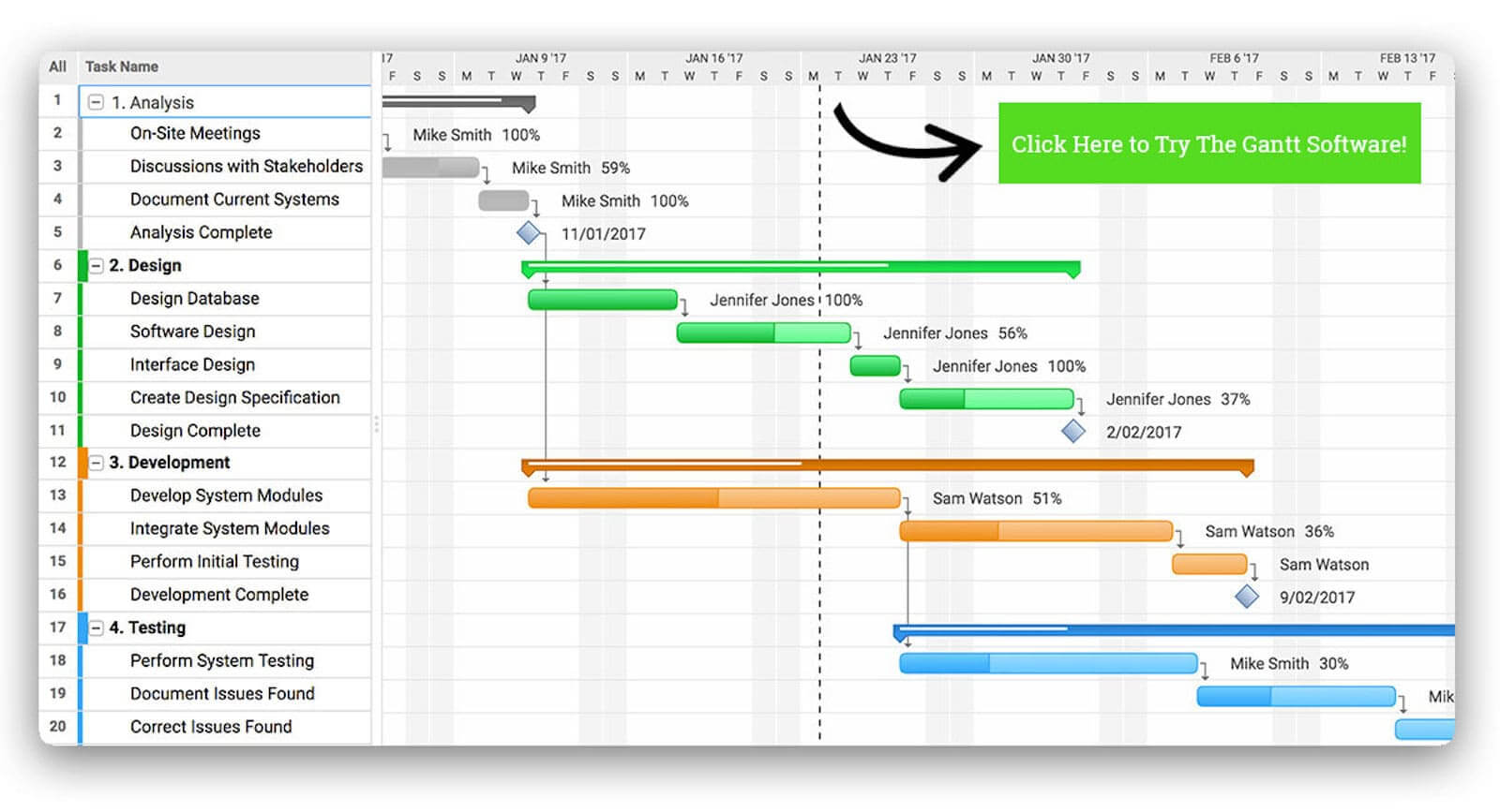 What Is A Gantt Chart Your Project Management Solution