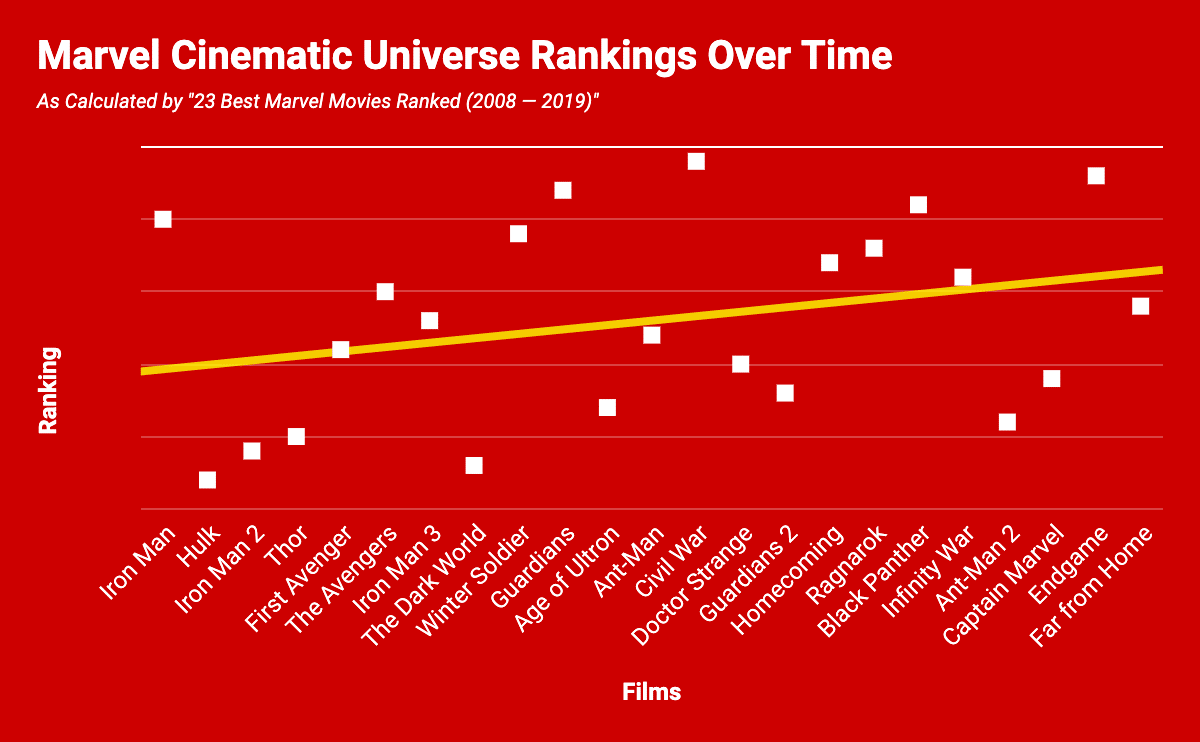 The Best Order to Watch Marvel Movies — The Pegasus Order