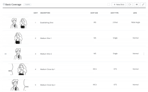 Film Coverage — A Step-by-Step Guide to Shot Listing Efficiently