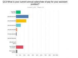 How to Become a Script Reader — Duties, Salary, and Resources