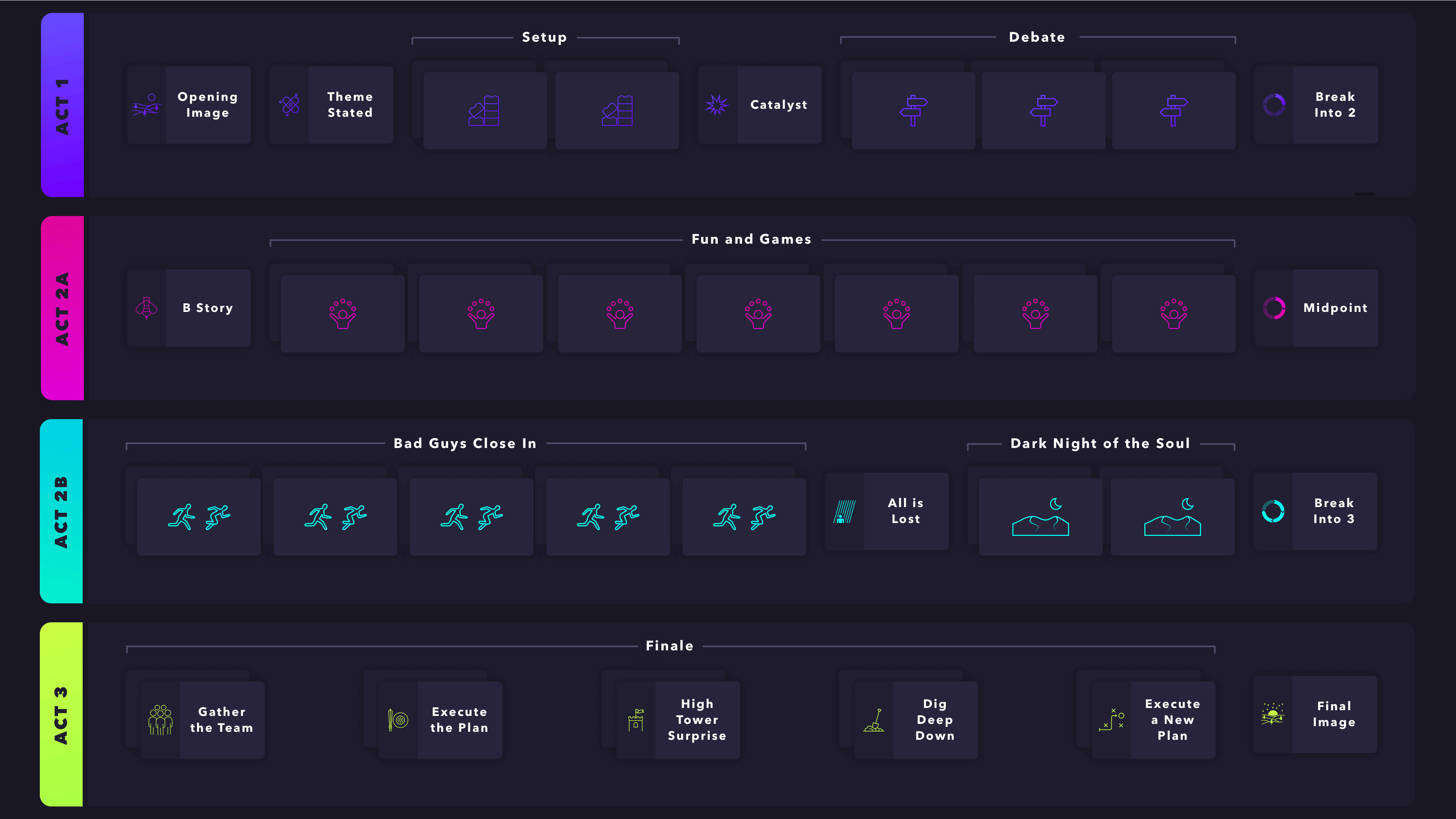 How Save The Cat Works FREE Beat Sheet Template 2022 