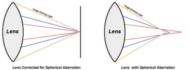 Soft Focus Photography & How to Master that Soft Focus Look