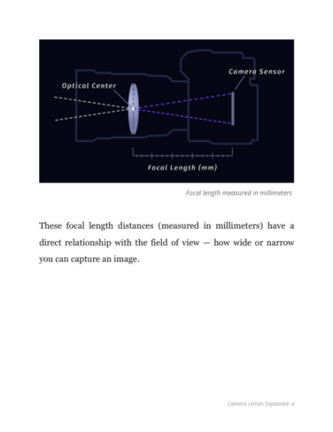 Camera Lenses — The Types of Camera Lenses Explained (Free Ebook)