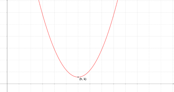 What is a Character Arc — Definition & Types of Character Arcs