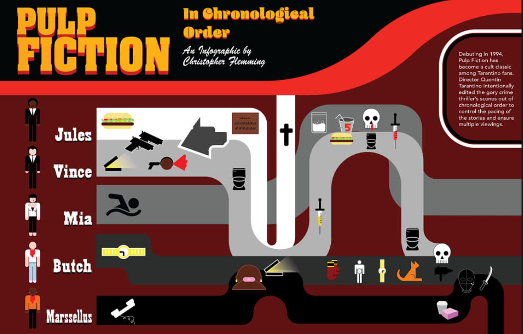 Screenplay Structure Examples — A Guide for Screenwriters