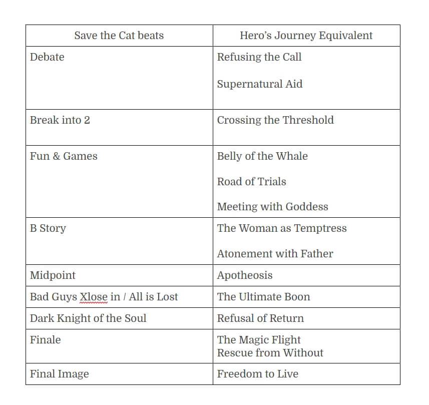Screenplay Structure Examples A Guide For Screenwriters