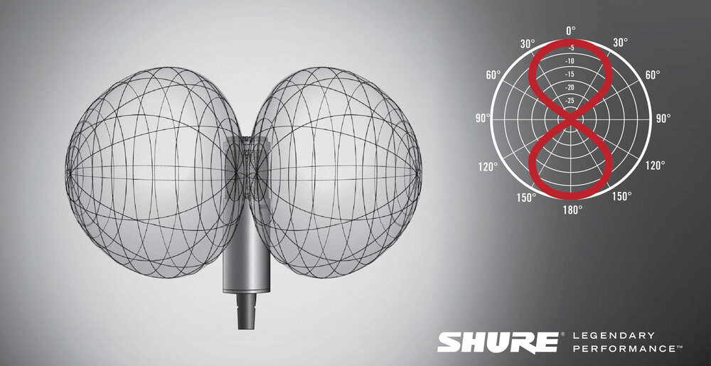 What are Microphone Polar Patterns — And Why They Matter