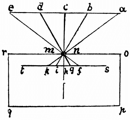 What is a Camera Obscura — Definition, Origin & How It Works