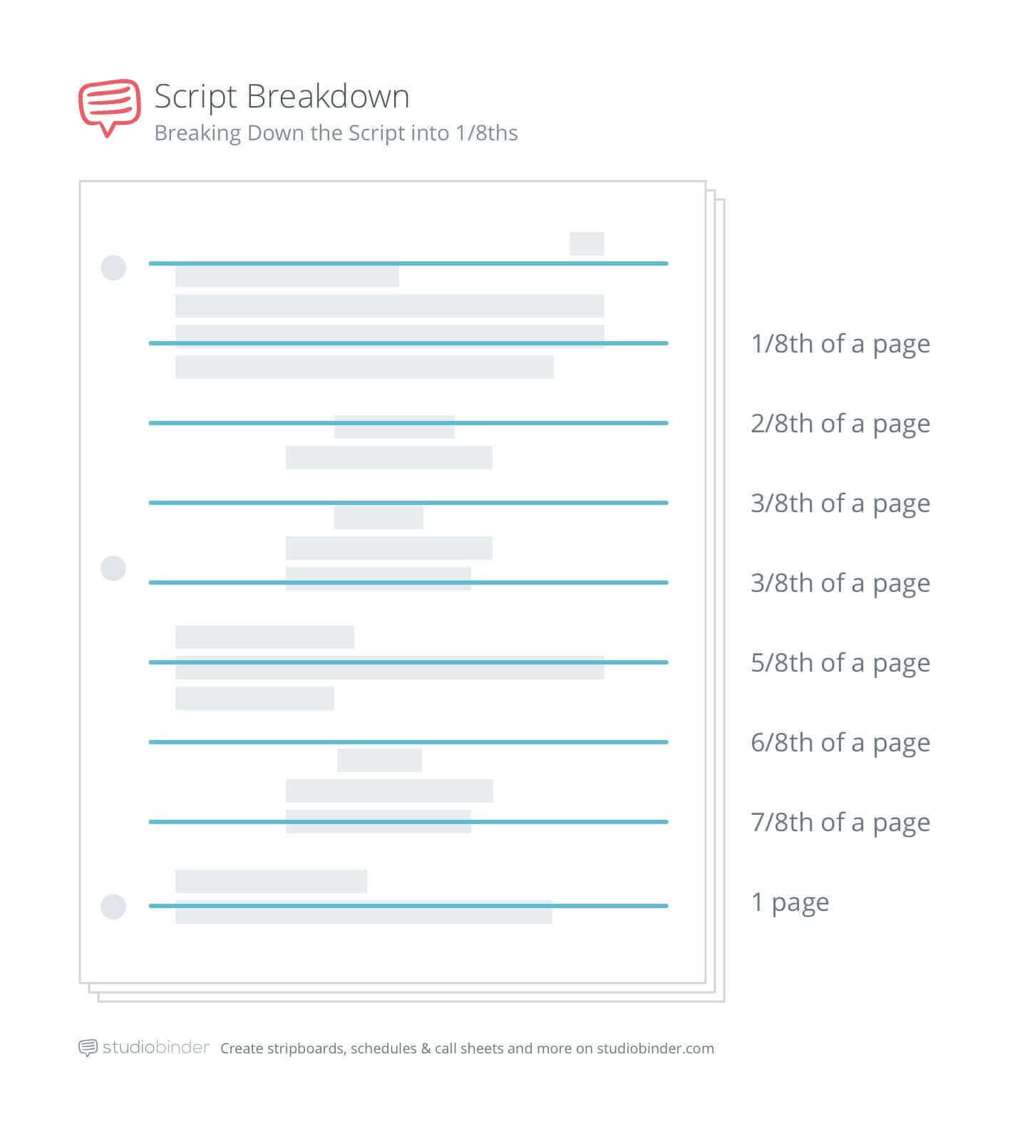 Script Breakdown Colors Explained — How & Why They Work