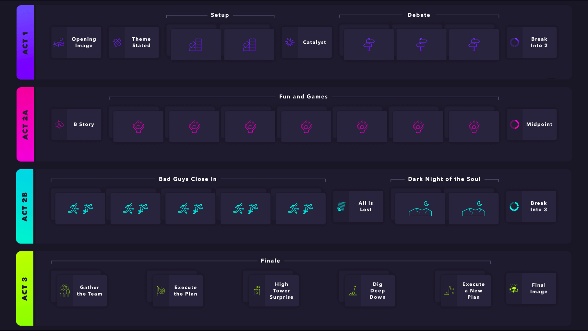 What is Story Structure — Definition, Examples & Types