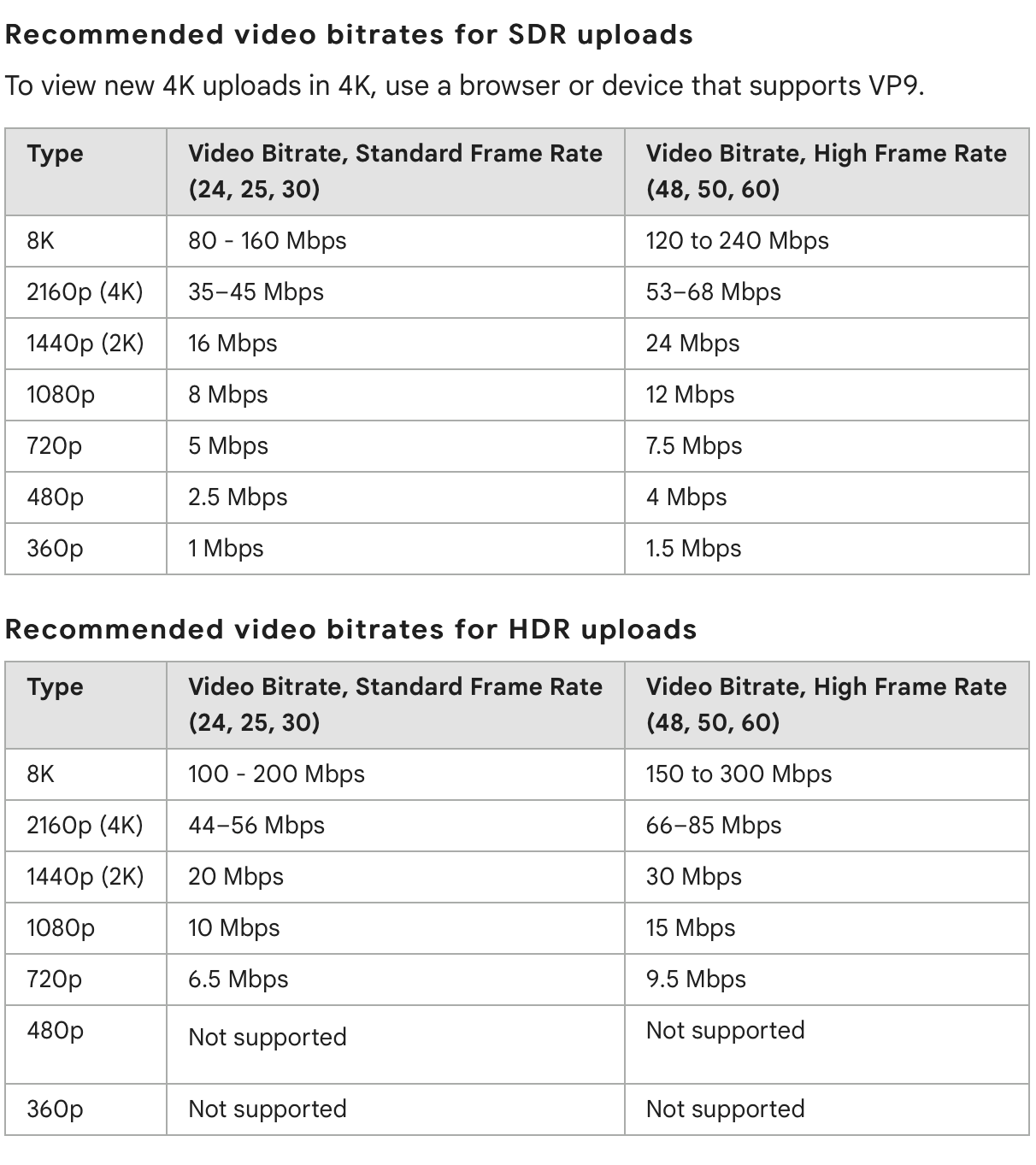 What Is Video Bitrate Everything You Should Know What Is Video Bitrate Everything You Should Know