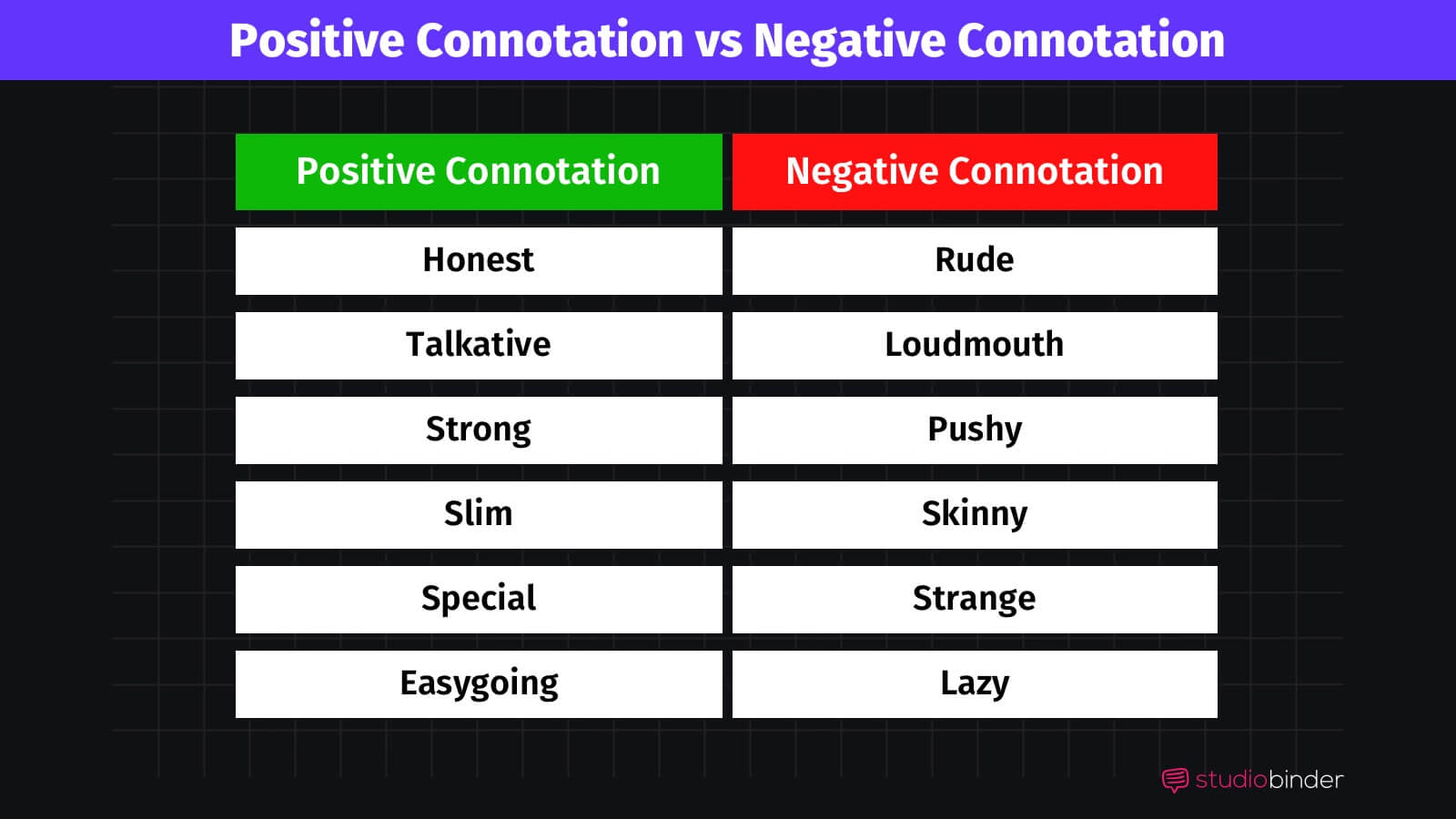 What Is A Negative Connotation Definition And Examples What Is A Negative Connotation Definition And Examples