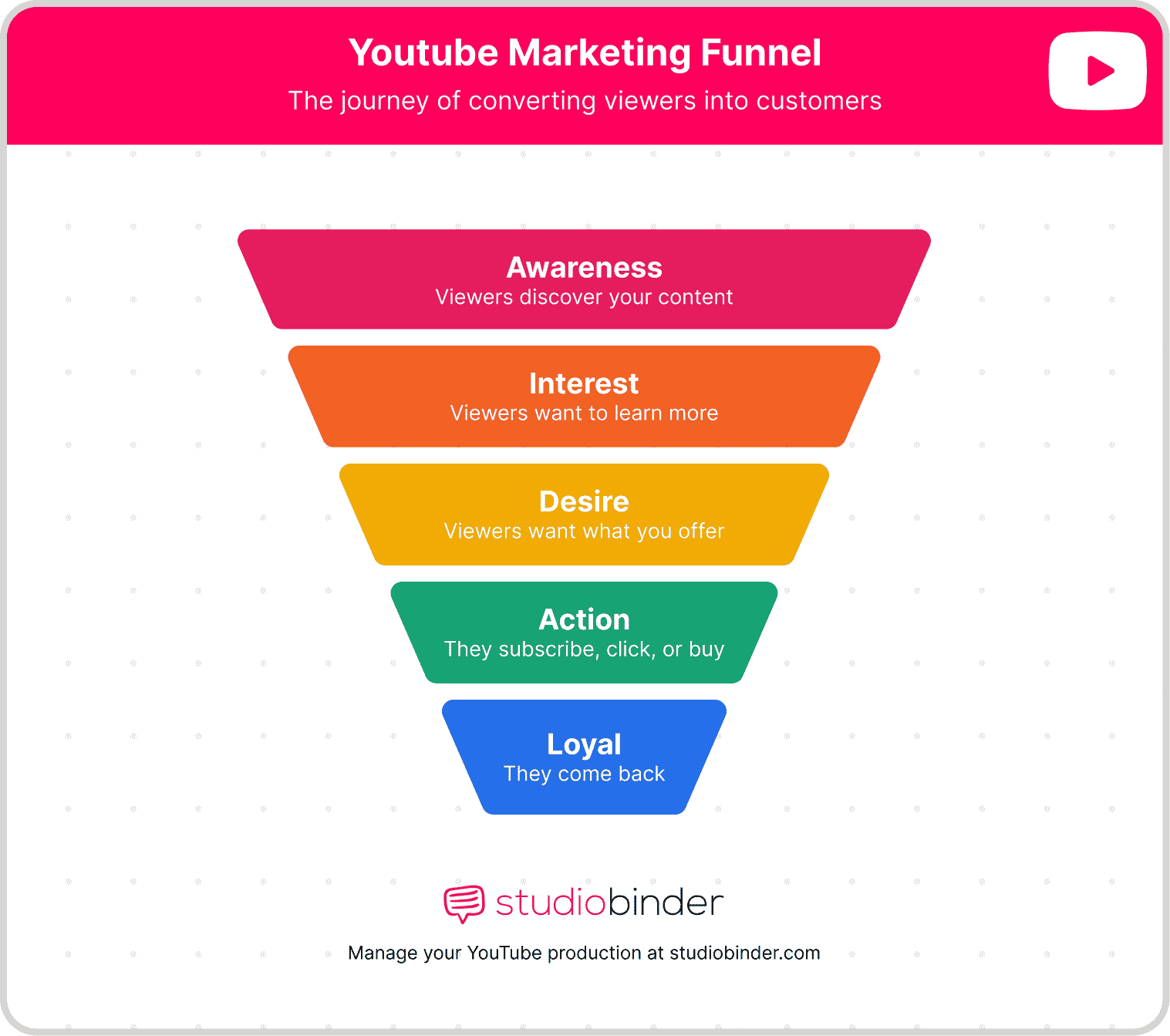 YouTube Marketing for Brands | Video SEO Strategies in 2026