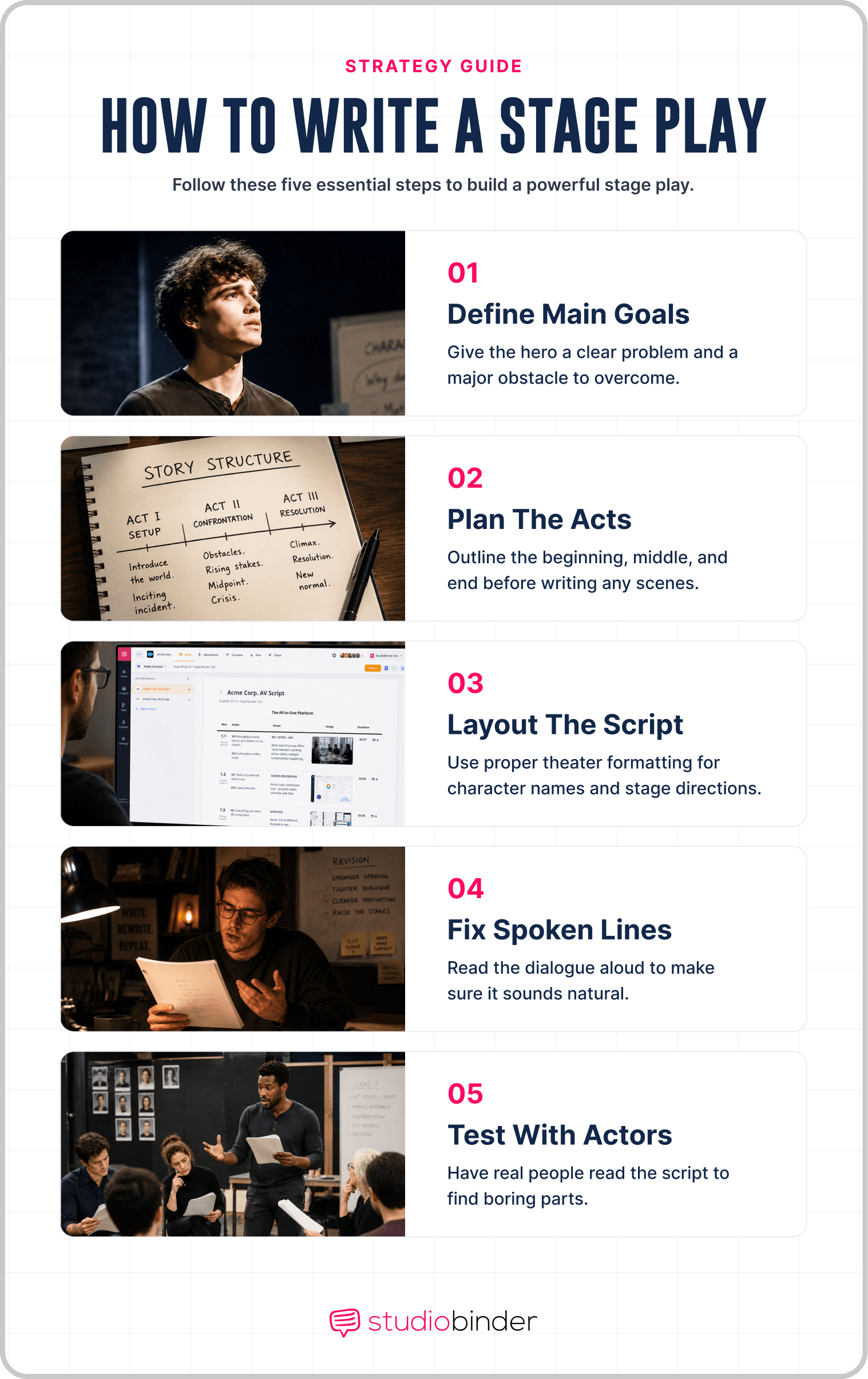 How to Write a Stage Play Script & Format in 5 Steps