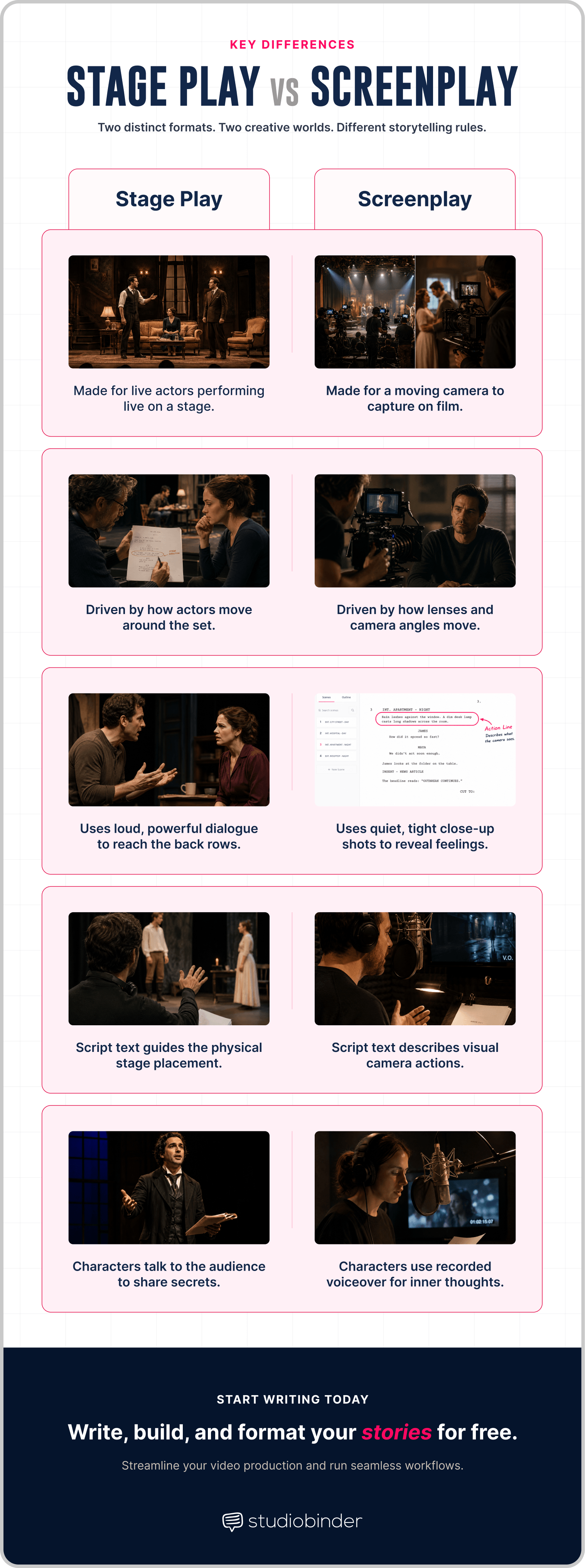 How to Write a Stage Play Script & Format in 5 Steps
