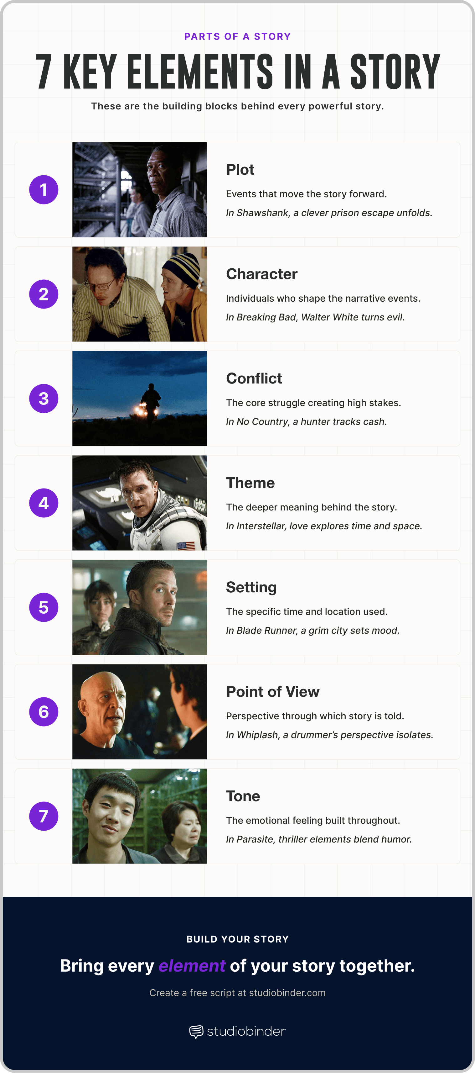 The 5 Parts of a Story: Structure Explained with Examples